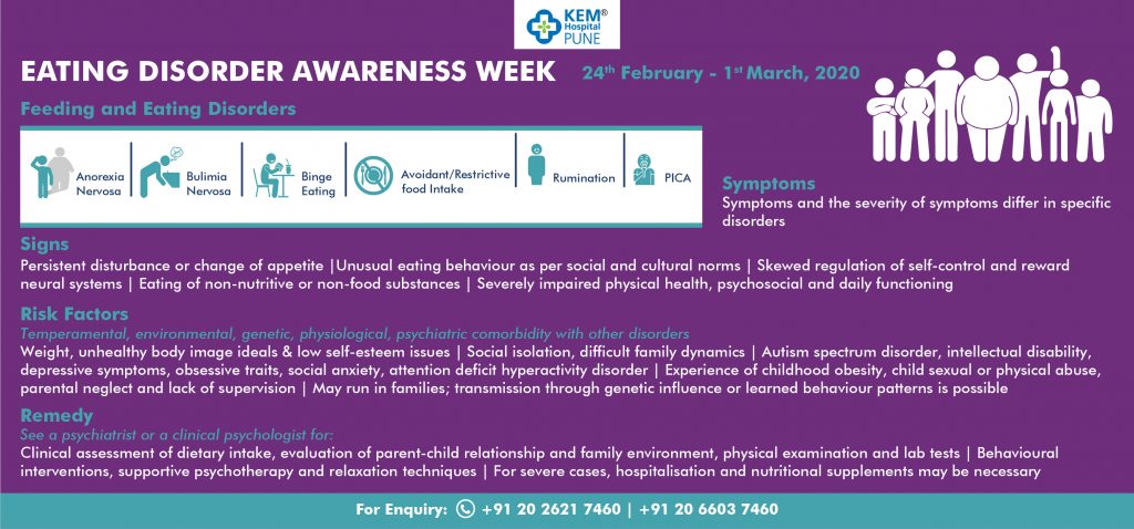 Eating Disorder Awareness Week Kem Hospital Pune