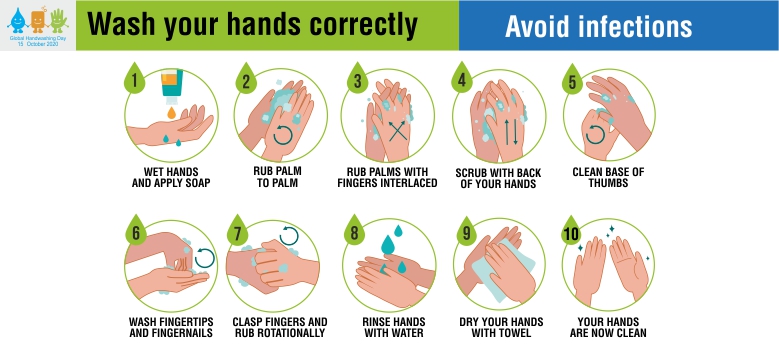 Global Hand Washing Day « KEM Hospital | Pune