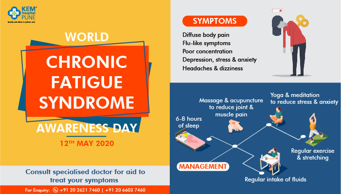Fatigue Syndrome Day ME Awareness Week The ME Association